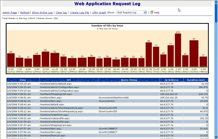 Request and Error Log - West Wind Web Store .NET